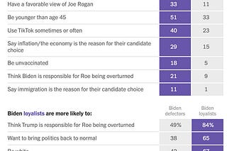 The Intersection | Patrick Ruffini | Substack