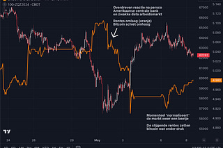 De Geldpers | Thom Derks | Substack