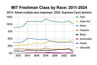Steve Sailer | Substack