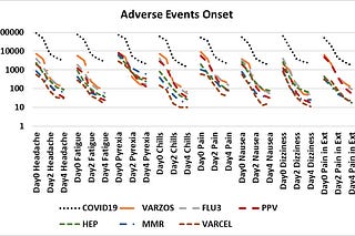 Darrell’s Biological Insights | Darrell O. Ricke, M.S., Ph.D. | Substack