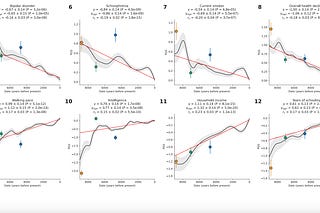 Steve Sailer | Substack
