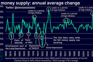 Economics Uncovered | Steven Anastasiou | Substack