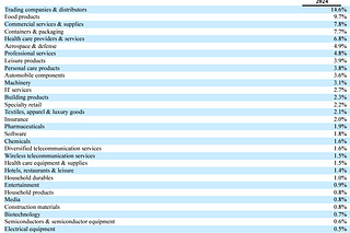 Accredited Investor Insights | Substack