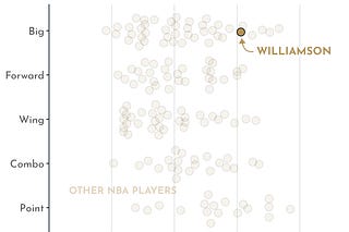 Plot the Ball | Ben Wylie | Substack