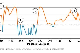 Archive - David Friedman’s Substack