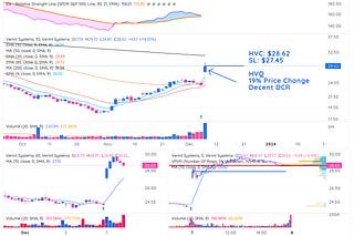 Upside Unlimited | Greg Duncan | Substack