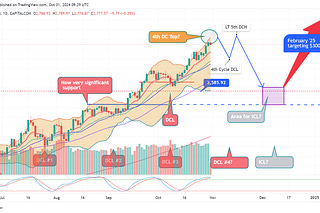 Simon’s Substack | Substack