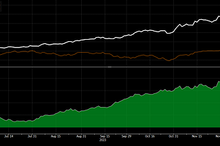 Citrini Research | Substack