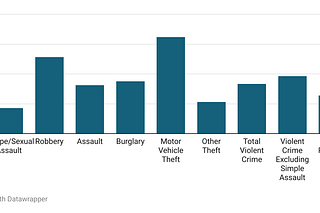 Jeff-alytics | Jeff Asher | Substack