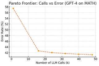 Strange Loop Canon | Rohit Krishnan | Substack