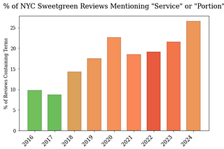 Residual Thoughts | Joe Hovde | Substack