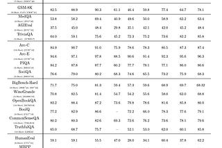 Top GenAI Papers of the Week | Yoon Baek | Substack
