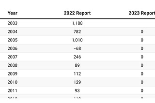 Jeff-alytics | Jeff Asher | Substack