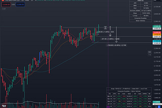 The Technical Take | Sakatas Homma | Substack