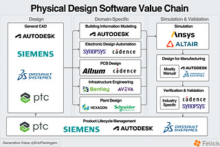 Generative Value | Eric Flaningam | Substack