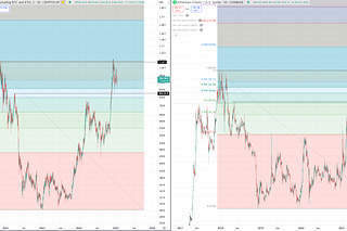 Blockchain Backer’s Newsletter | Substack