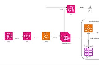 Junaid Effendi | Sharing knowledge for Engineers | Substack