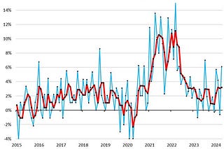 De Geldpers | Thom Derks | Substack
