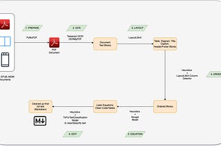 Python潮流周刊 | 豌豆花下猫 | Substack
