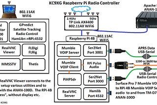 Zero Retries | Steve Stroh N8GNJ | Substack