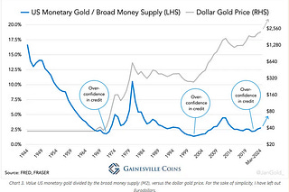 J Taylor's Gold Energy & Tech Stocks | Jay Taylor | Substack