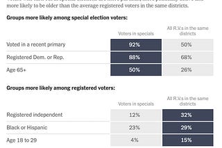 The Intersection | Patrick Ruffini | Substack