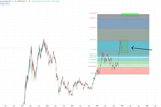 Blockchain Backer’s Newsletter | Substack