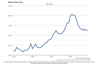 Kleine Real Estate | Jesse Kleine | Substack