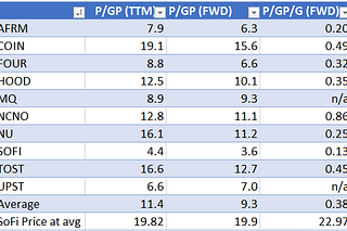 Data Driven Investing | Substack