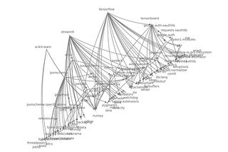 Strange Loop Canon | Rohit Krishnan | Substack