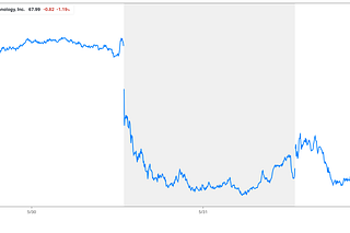Archive - Fabricated Knowledge