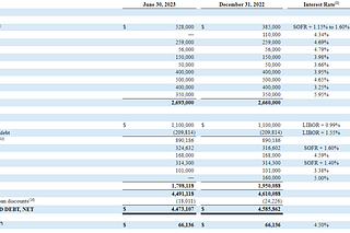 Trade Trackers | Autopilot | Substack