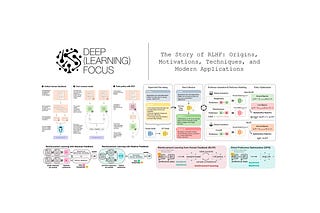 Deep (Learning) Focus | Cameron R. Wolfe, Ph.D. | Substack