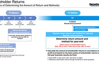 Dungeon Investing | Substack