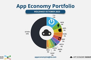 How They Make Money | App Economy Insights | Substack