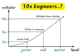 Blog for Engineering Managers | Stephane Moreau | Substack