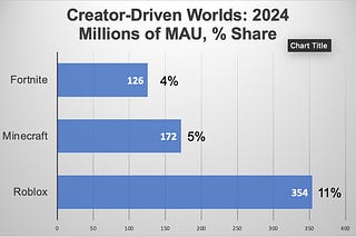 Metavert Meditations | Jon Radoff | Substack