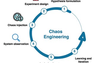 Archive - ByteByteGo Newsletter