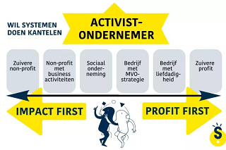 Re-story: het kan wél anders | Substack