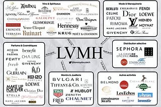 Investing Focus | Substack