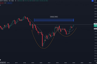The Technical Take | Sakatas Homma | Substack