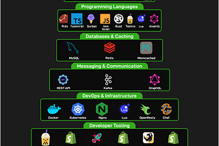 ByteByteGo Newsletter | Alex Xu | Substack