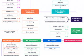 Amigoscode Newsletter | Mama Samba Braima Nelson Djalo | Substack