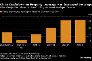 Real China Charts | Real Charts | Substack