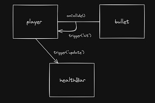 JSLegendDev’s Substack | Substack