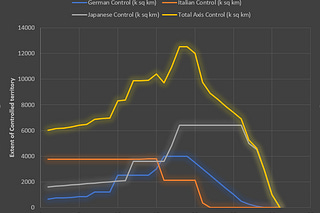 The Seneca Effect | Ugo Bardi | Substack