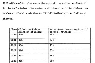 Benjamin Weingarten | Substack