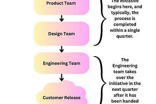 Fyle Stories | Siva Narayanan | Substack