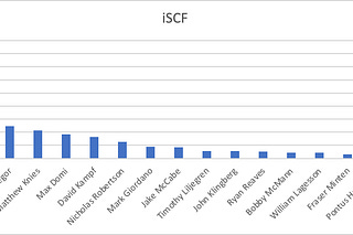 Hockey Tactics Newsletter | Jack Han | Substack