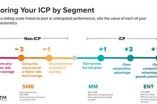 GTMonday by GTM Partners | GTMonday from GTM Partners | Substack